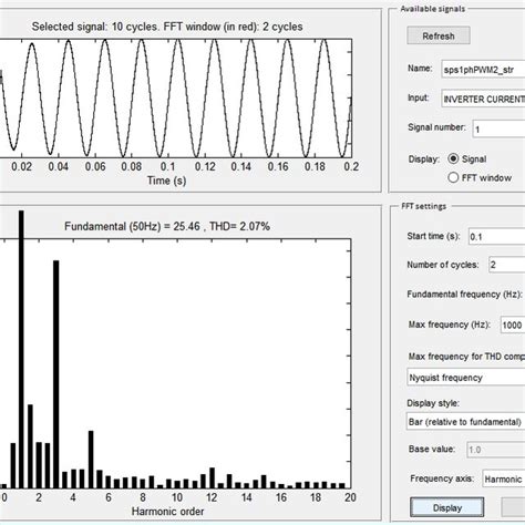 Fft Analysis For Inverter System With Pr Controller Download Scientific Diagram