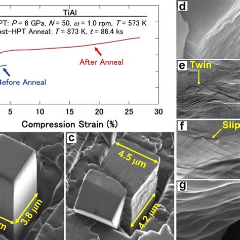 Micropillar Compression Test For Tial Intermetallic A Nominal