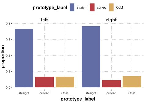 bayesian regression theory and practice 03a generalized linear models