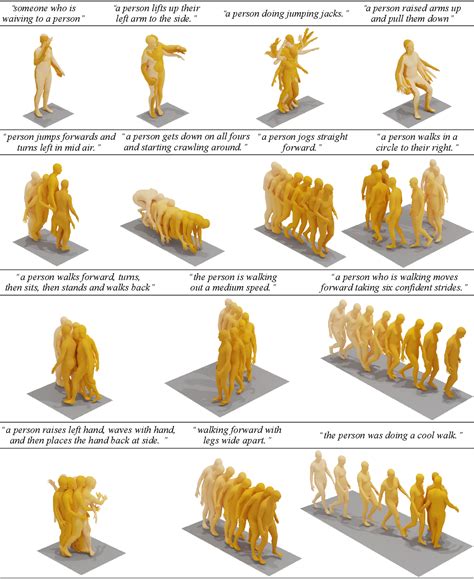 Figure 8 From Executing Your Commands Via Motion Diffusion In Latent Space Semantic Scholar