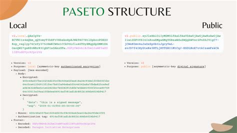 Why Paseto Is Better Than Jwt For Token Based Authentication Dev
