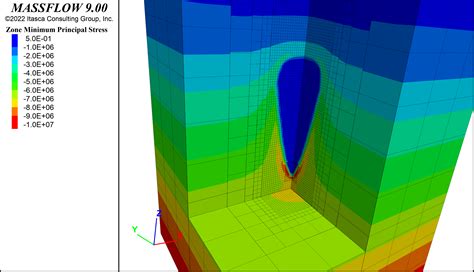 Massflow Coupling Example Itasca Software Documentation