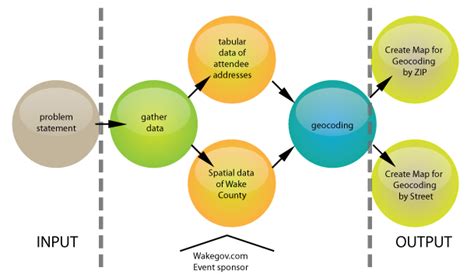 Most Popular Alteryx Interview Questions And Answers SOLVED