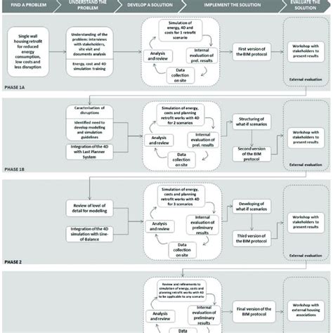 The Bim Protocol The Bim Protocol Download Scientific Diagram