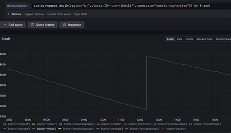 Vmoperator Workqueue Full · Issue 575 · Victoriametricsoperator · Github