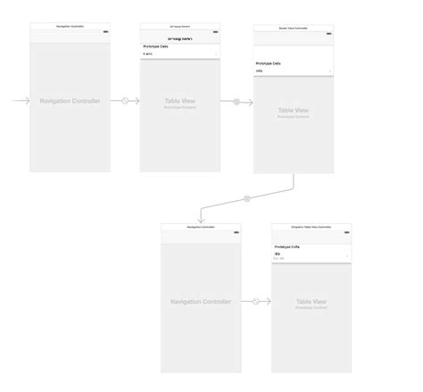 Ios Swift Multiple Level Navigation Not Seeing Back Button Stack