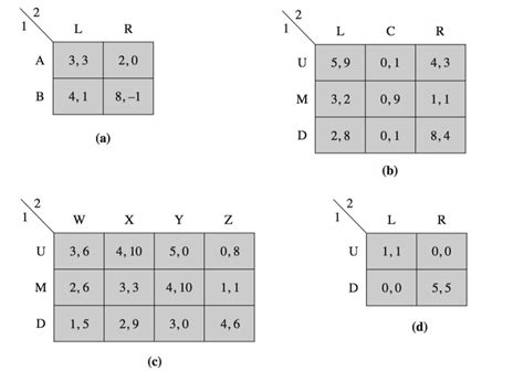 Solved Find The Nash Equilibria Of And The Set Of