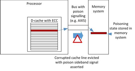 Introduction To Armv81 M Architecture February 2019 By Joseph Yiu Senior Principal Engineer Arm