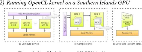 Figure 3 From Implementing An Efficient Method Of Check Pointing On Cpu