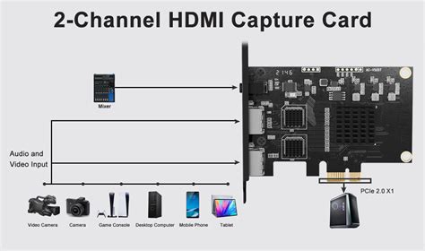 acasis 2 hdmi in 1080p 60hz pcie video capture card with line in port