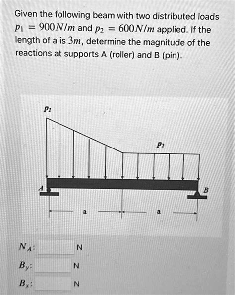 Solved Given The Following Beam With Two Distributed Loads P 900 Nm