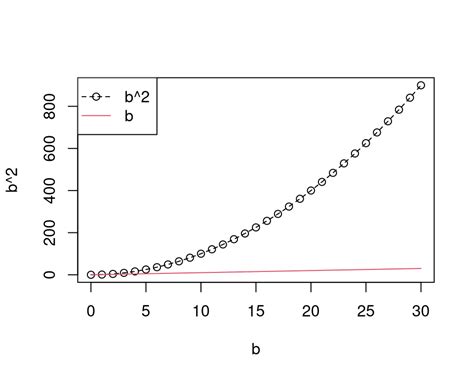 Chapter First Steps In RStudio Introduction To Programming With R