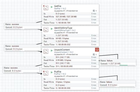 how to uncompress a zip file containing gz files cloudera community