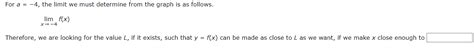 Solved Use The Graph Of The Given Function F To Chegg
