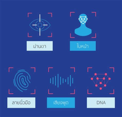 E Kyc คืออะไร และแบบไหนบ้างที่นิยมใช้ในไทย Ginkgo Soft