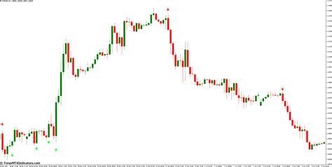 Arrow Buy Sell Mt4 Indicator