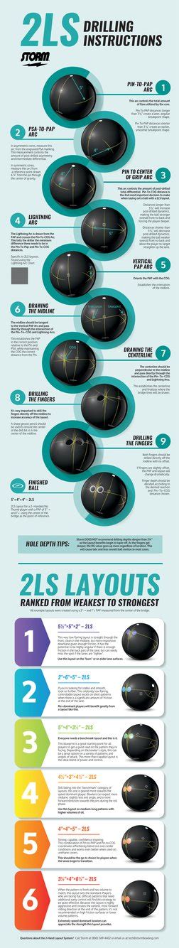 Storm 2ls Bowling Ball Layout Guide Pdf Drilling Friction