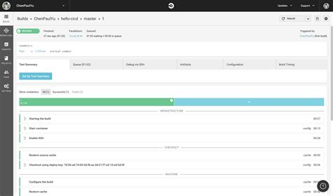 超新手的一日ci cd初體驗，使用circleci、github flow自動部署node js於aws elastic beanstalk