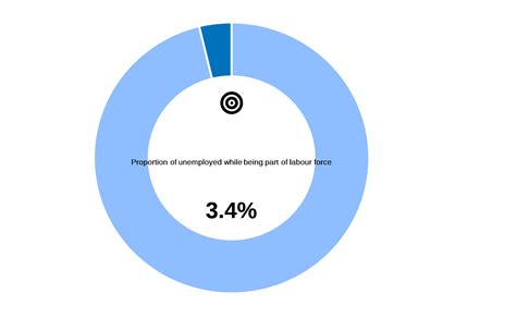 Indicators Calculation Functions • Indicatorcalc
