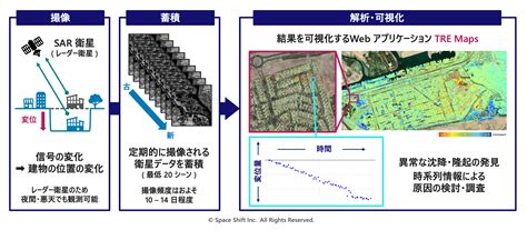 ブログ第 9 回 「衛星データを活用した変位解析 ⑥：変位解析の精度」 Space Shift