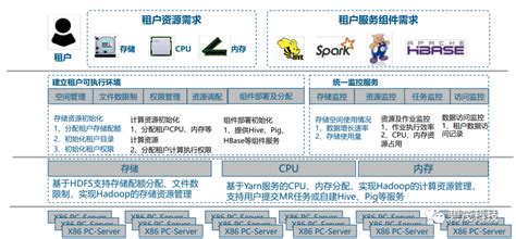 方案｜多租户管理 墨天轮