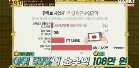 얼굴 노출 없이 만원 XX유튜버들의 하루 수익이 공개됐다