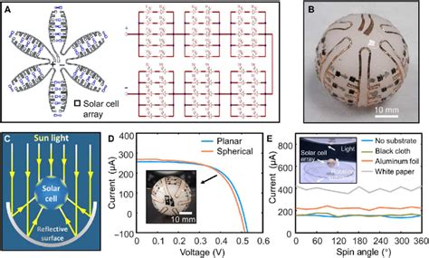 Spherical Solar Cell Array Fabricated By Wrap Like Printing A The Download Scientific