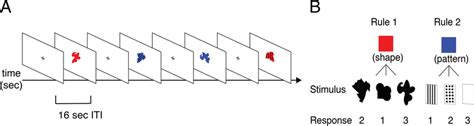 A Trial Sequence On Each Trial A Stimulus Of Particular Color