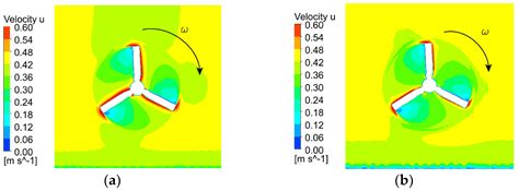 Research On Wake Field Characteristics And Support Structure Interference Of Horizontal Axis