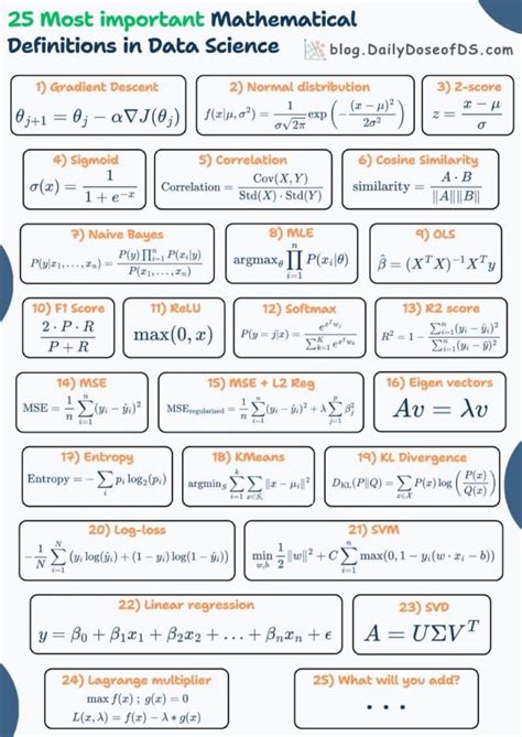 muhammad ehsan on linkedin mathematics datascience machinelearning