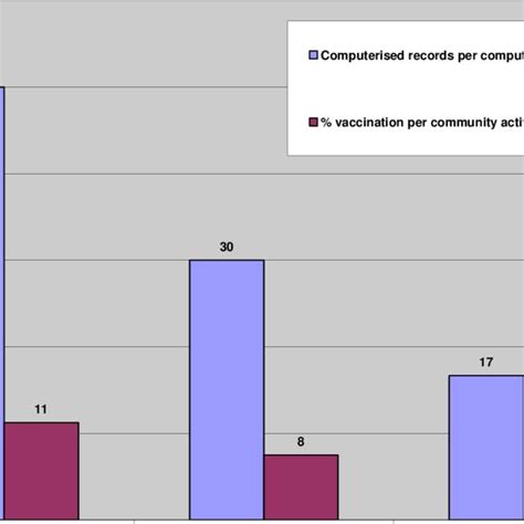 An Example Of Benchmarking Indicators At One Point In Time Artificial Download Scientific