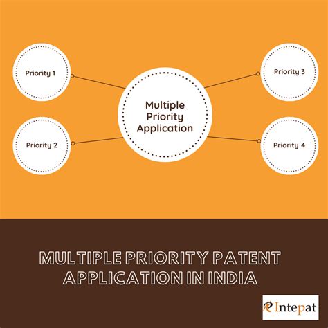 Multiple Priority Patent Application In India Patent Application