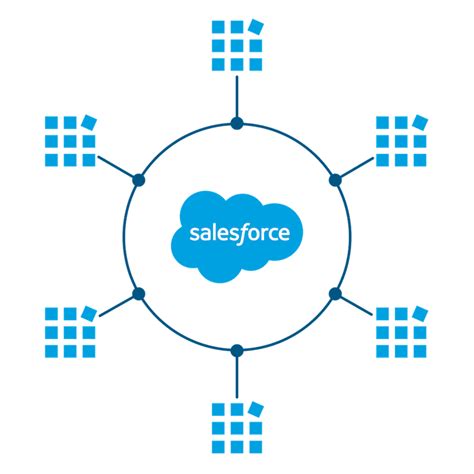 salesforce data migration using sfdmu plugin by ayush chauhan medium