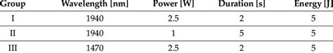 Treatment Groups N 6 With The Different Laser Parameter Combinations Download Scientific