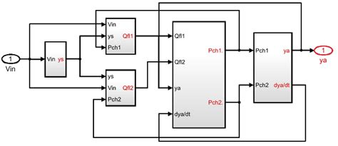 A Block Diagram Of The Servo Hydraulic System In Simulink Download