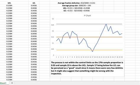 Use Pattern Tests To Determine If The Sample Chegg