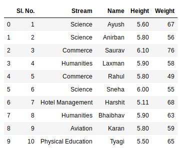 Python pandas excel sheets Word и Excel помощь в работе с программами