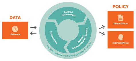 We Strengthen The Production And Use Of Gender Data Data2X