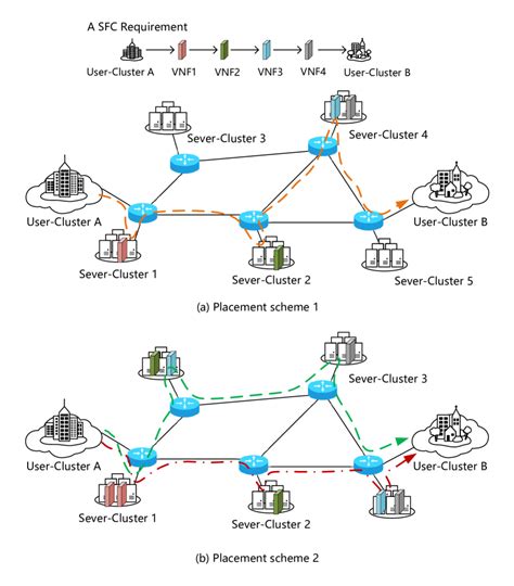 191002613 Placement And Routing Optimization Problem For Service