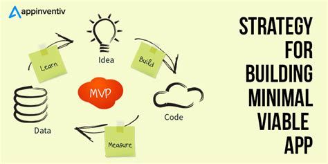 MVP In Mobile App Development For Startups