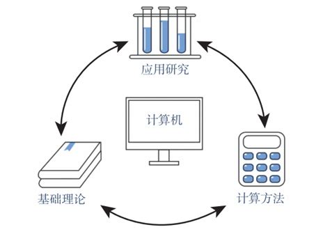 4 6 vqe算法 — 量子计算与编程入门 1 0 0 documentation