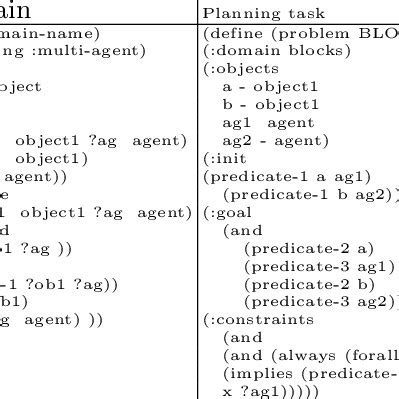 Example Of Domain Description And Planning Task Download Scientific Diagram