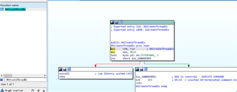 Syscall 使用系统调用规避杀软Hook Mamor s Blog