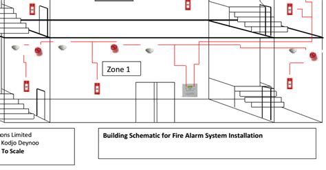 Dey Innovations Limited Ghana Building Fire Alarm Installation