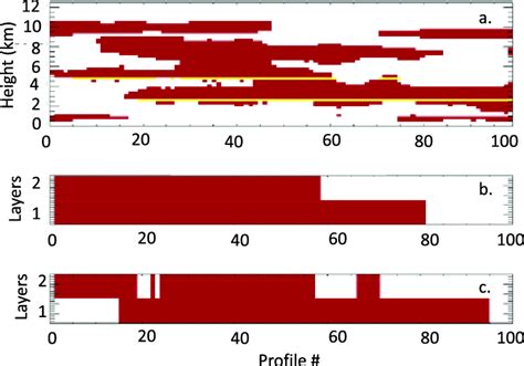 Example Of Fractional Overlap Analysis Procedure A Cloud Mask Cross Download Scientific