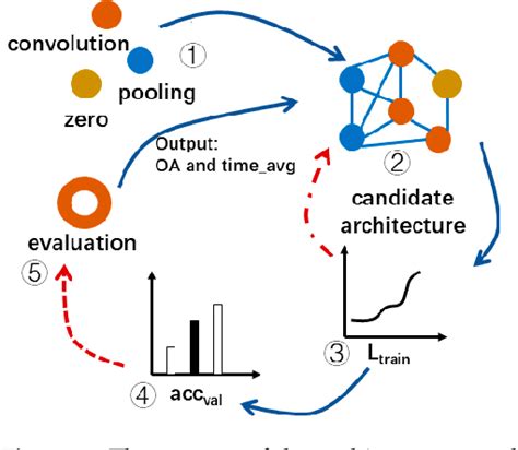 Table 1 From Cross Domain Scene Classification Based On A Spatial Generalized Neural