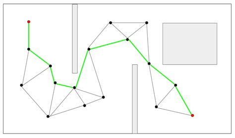 What Is Sampling Based Motion Planning By Omar Elmofty Jan 2023 Medium
