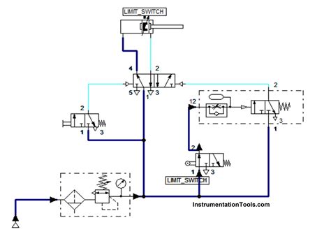 Pneumatic Cylinder Movement Control With Timer Circuit
