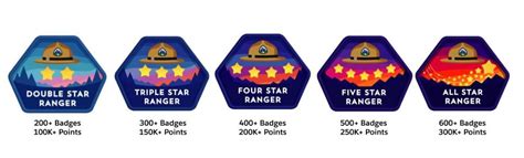 Trailblazer Trailhead Ranger Trailheadranger Salesforcegeek Trailblazercommunity