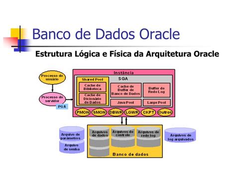 Ppt Banco De Dados Oracle Powerpoint Presentation Free Download Id 6148293
